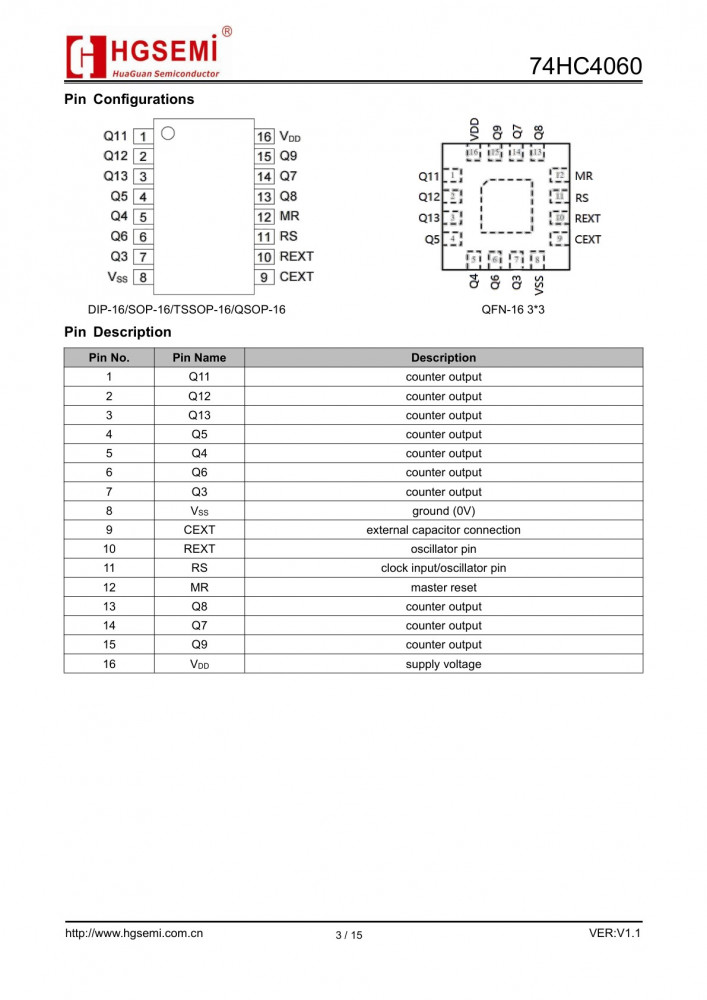 74HC4060M/TR datasheet page 3
