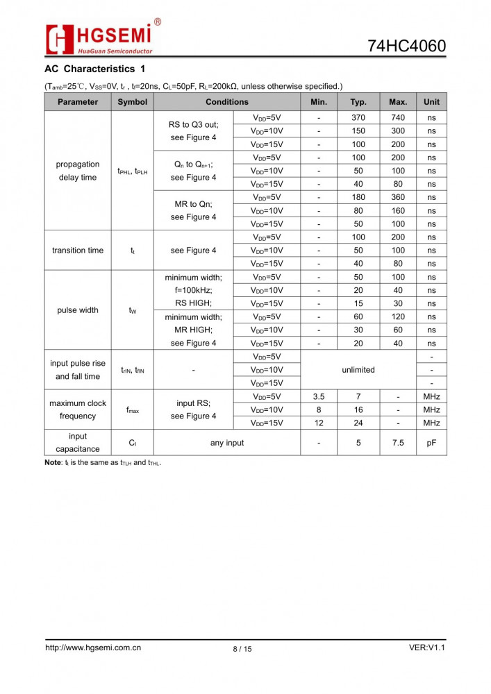 74HC4060M/TR datasheet page 8