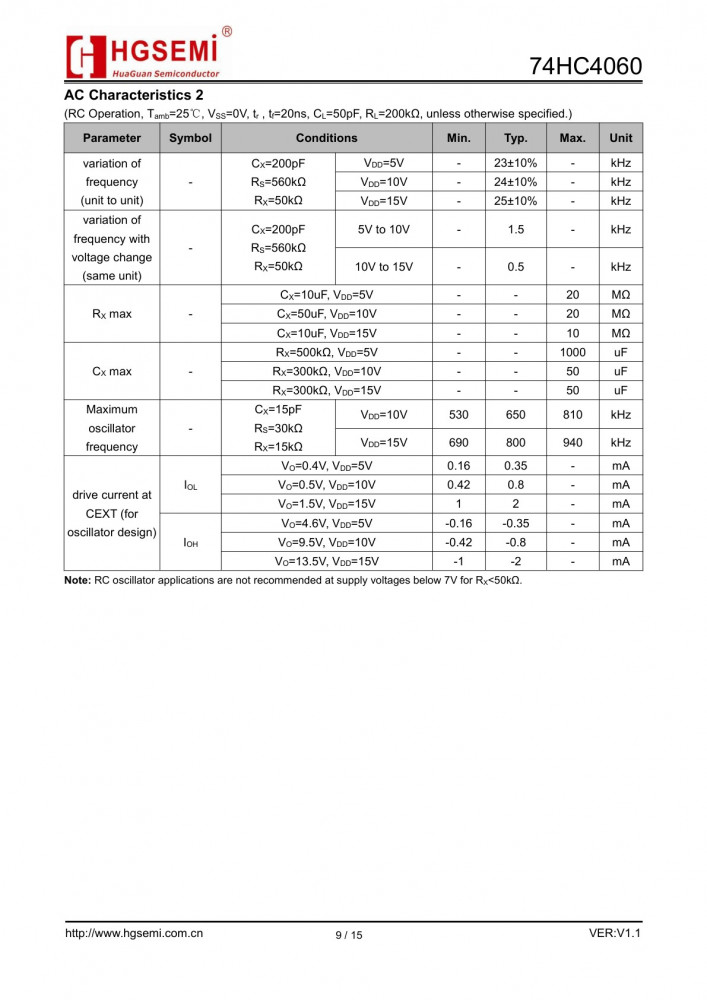 74HC4060M/TR datasheet page 9