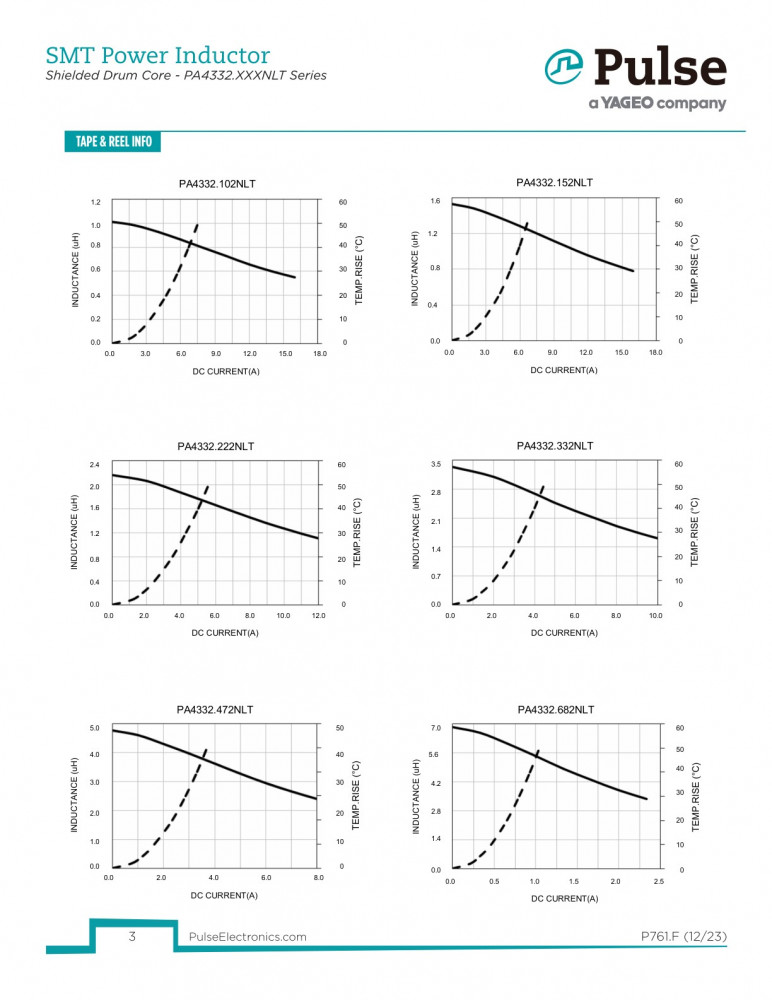 PA4332.222NLT technical document page 3