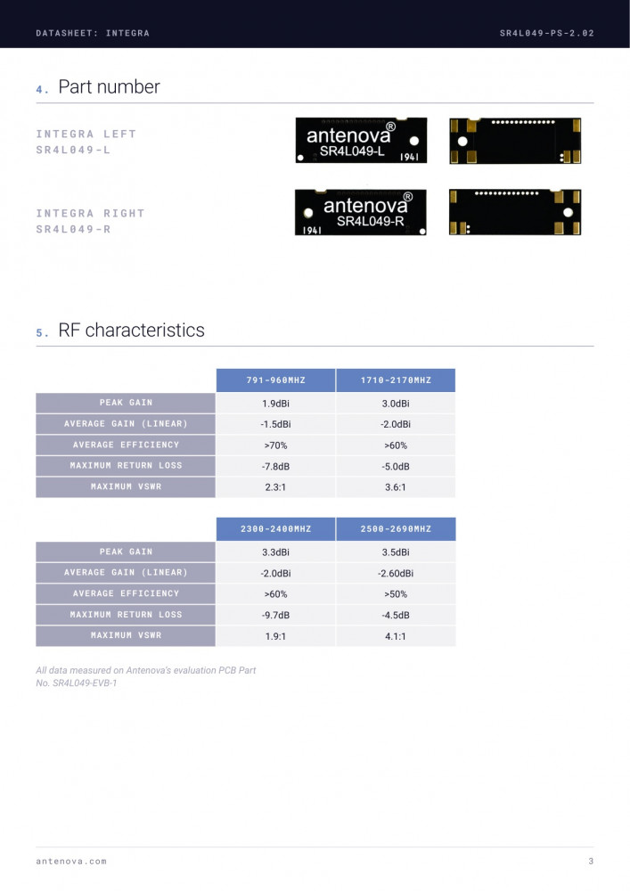 Antenova SR4L049-L datasheet page 4