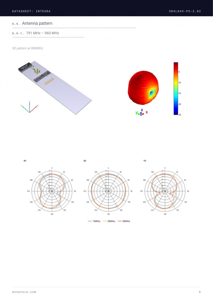 Antenova SR4L049-L datasheet page 7
