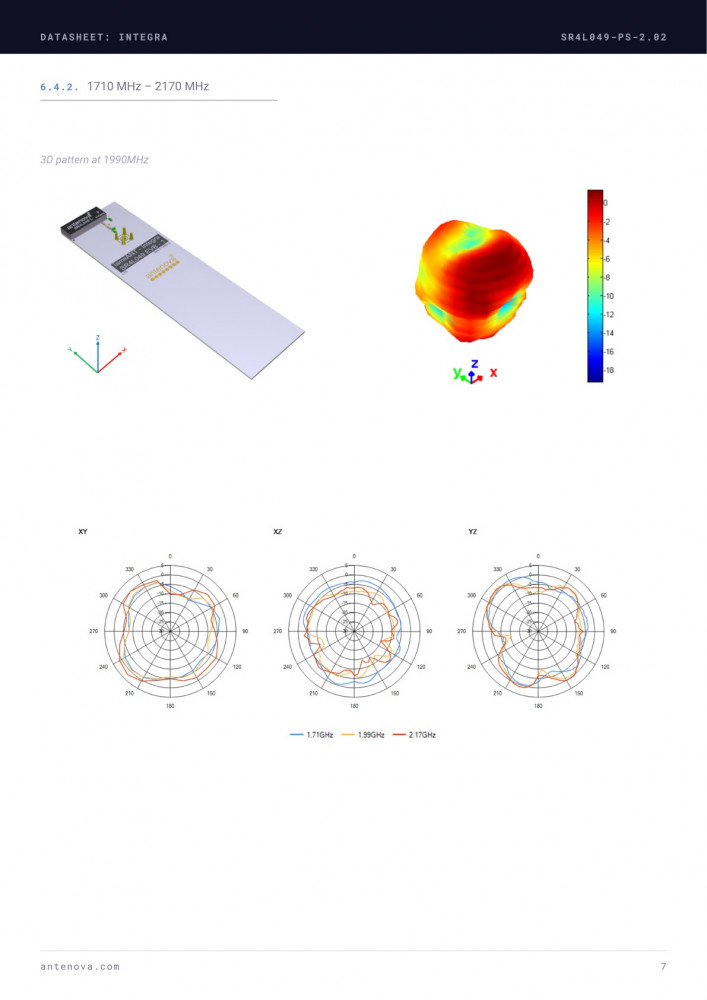Antenova SR4L049-L datasheet page 8