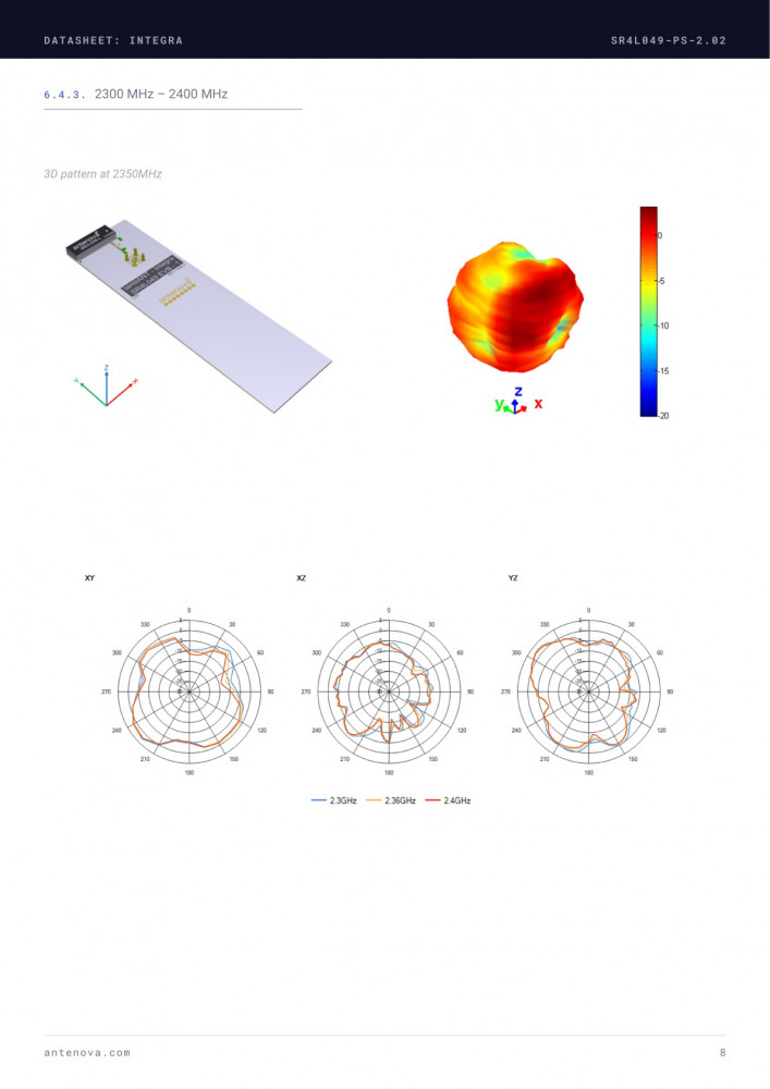 Antenova SR4L049-L datasheet page 9