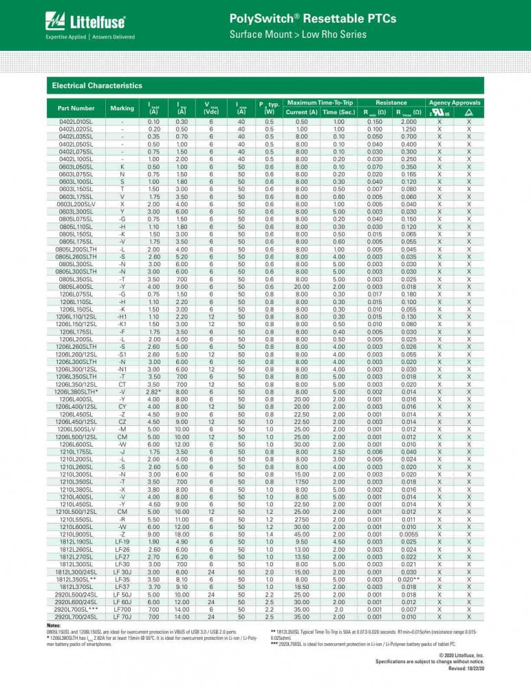 Littelfuse Low Rho Surface Mount PPTC datasheet page 2