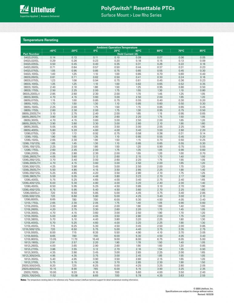 Littelfuse Low Rho Surface Mount PPTC datasheet page 3