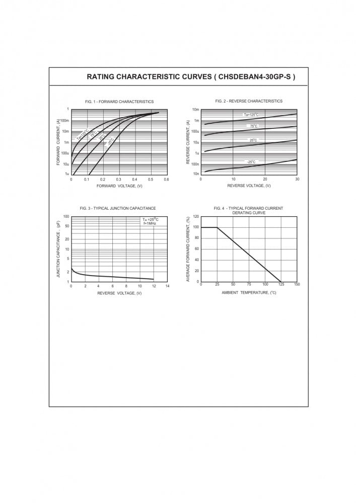 CHSDEBAN4-30GP-S datasheet page 2