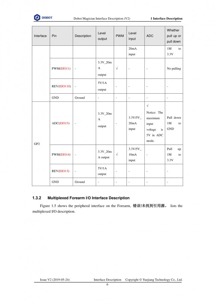 Technical document page 10