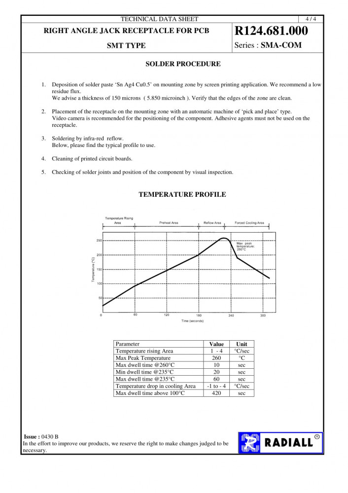 Radiall R124.681.000 technical document page 4