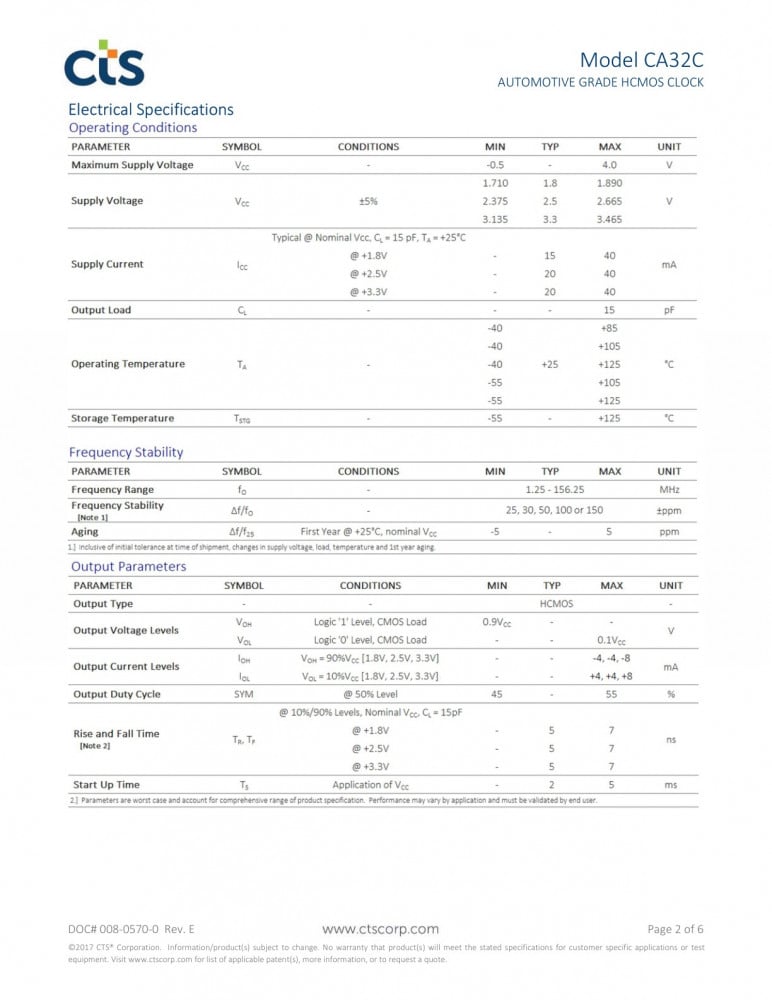 CA32C datasheet page 2