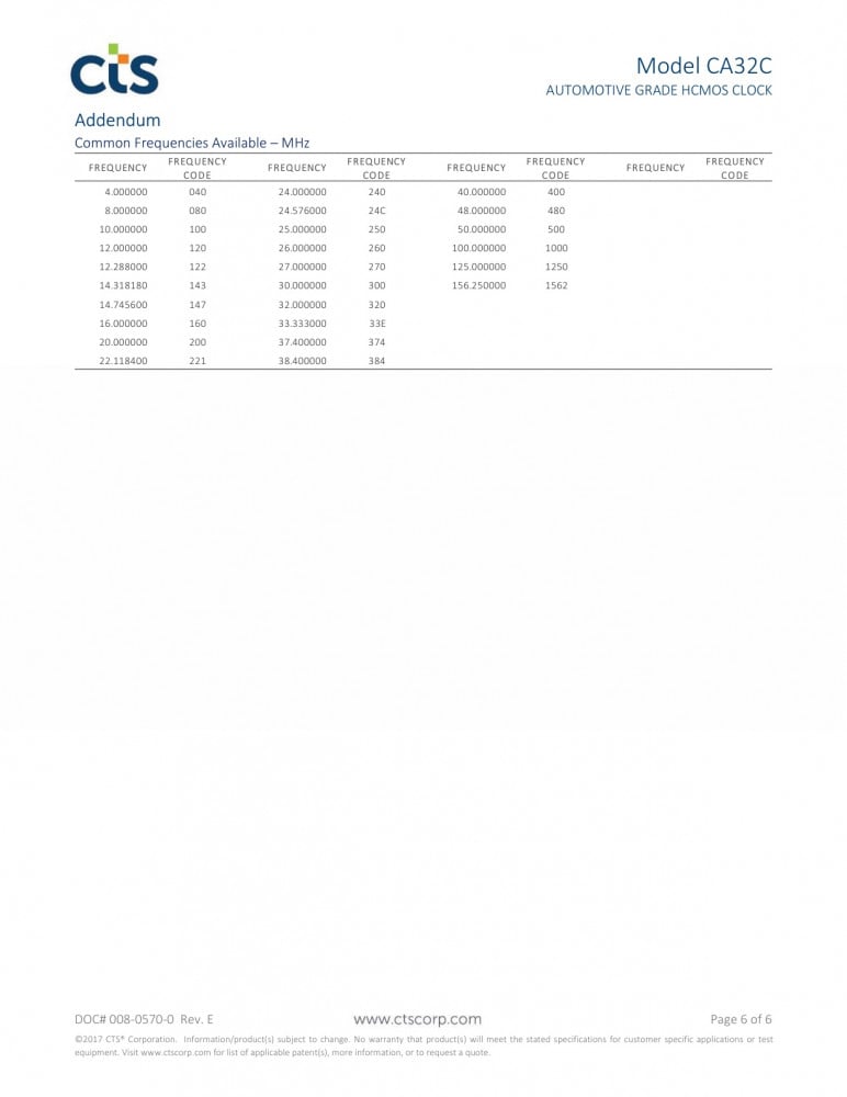 CA32C datasheet page 6