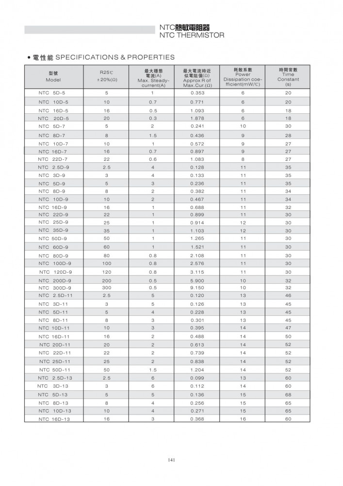 FH NTC thermistor document page 4