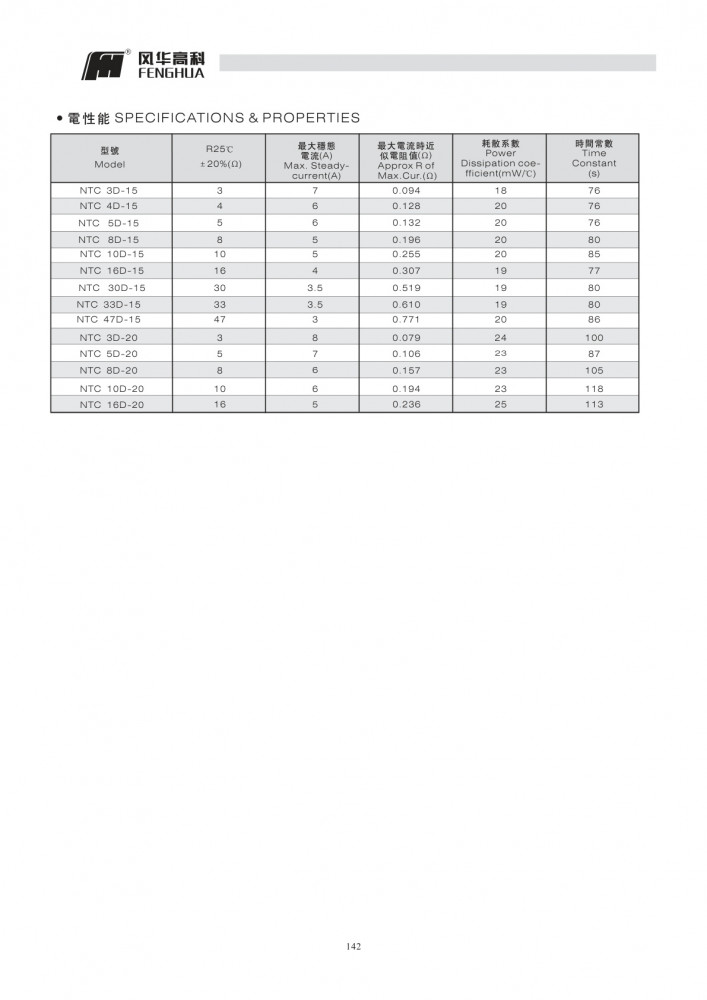 FH NTC thermistor document page 5