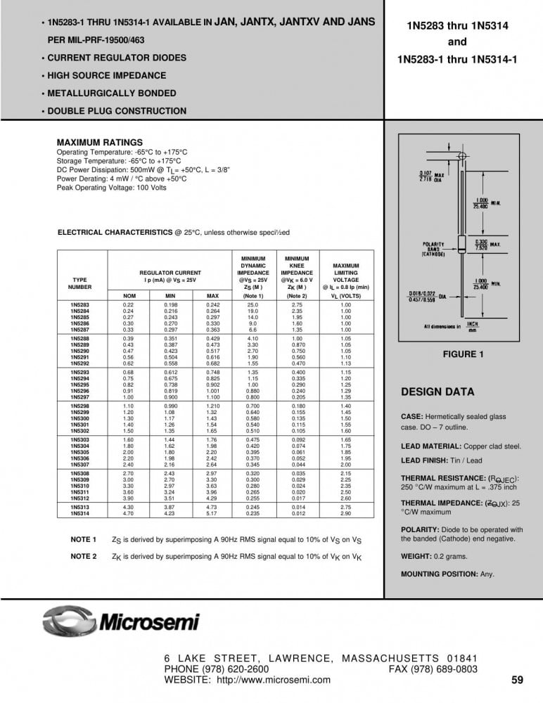 1N5308/TR datasheet page 1