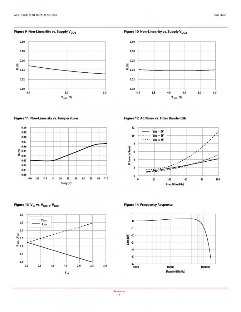 ACNT-H87B datasheet page 9