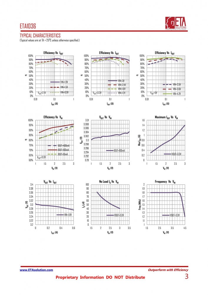 ETA1036 datasheet page 3