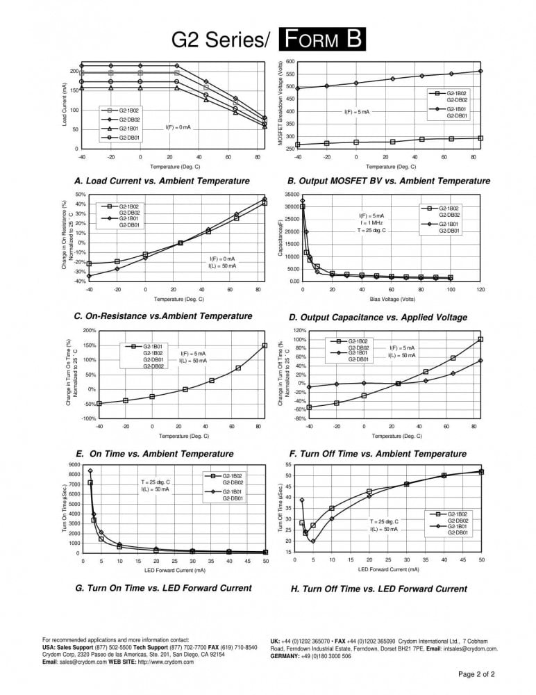 Sensata G2-DB02-SR technical datasheet page 2