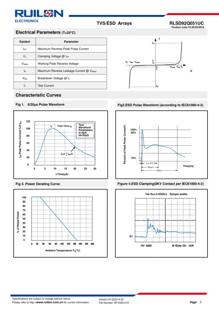 RLSD92Q051UC datasheet page 2