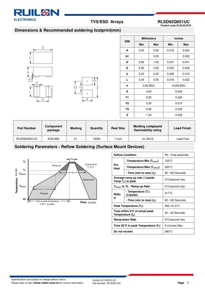 RLSD92Q051UC datasheet page 3