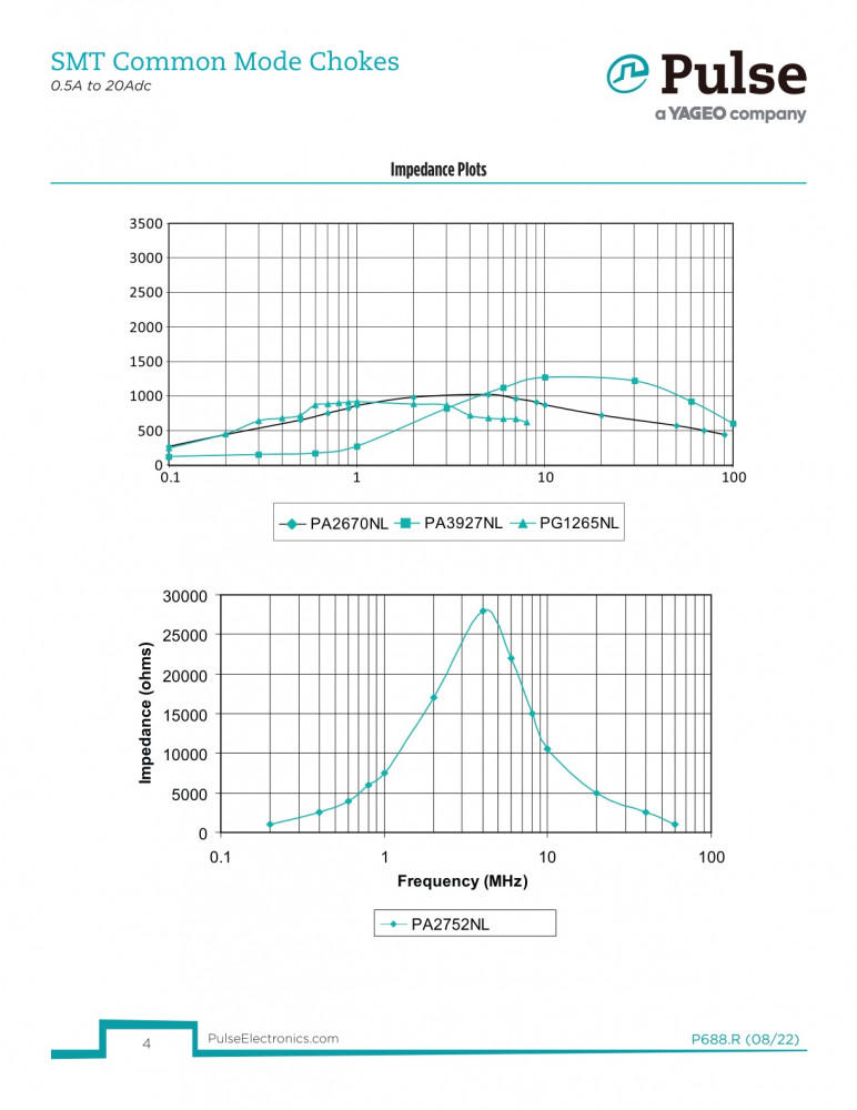PA2750NLT technical document page 4