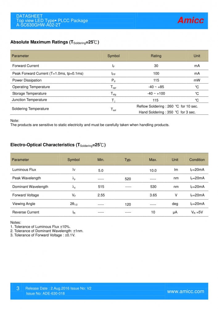 A-SC630GHW-A02-2T optical characteristics page