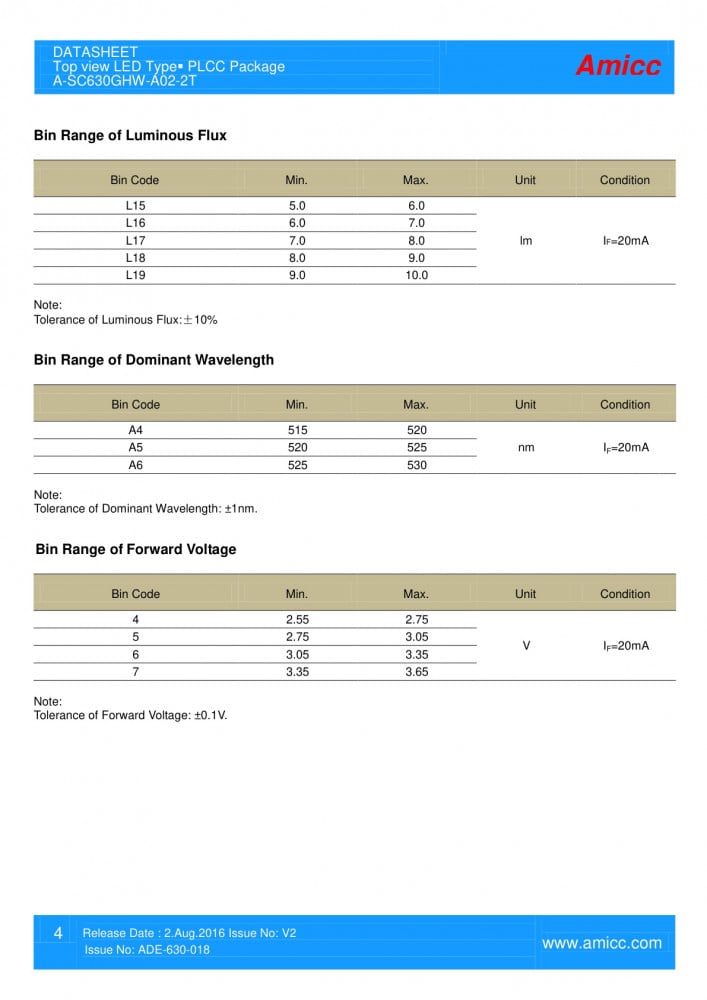 A-SC630GHW-A02-2T bin data page