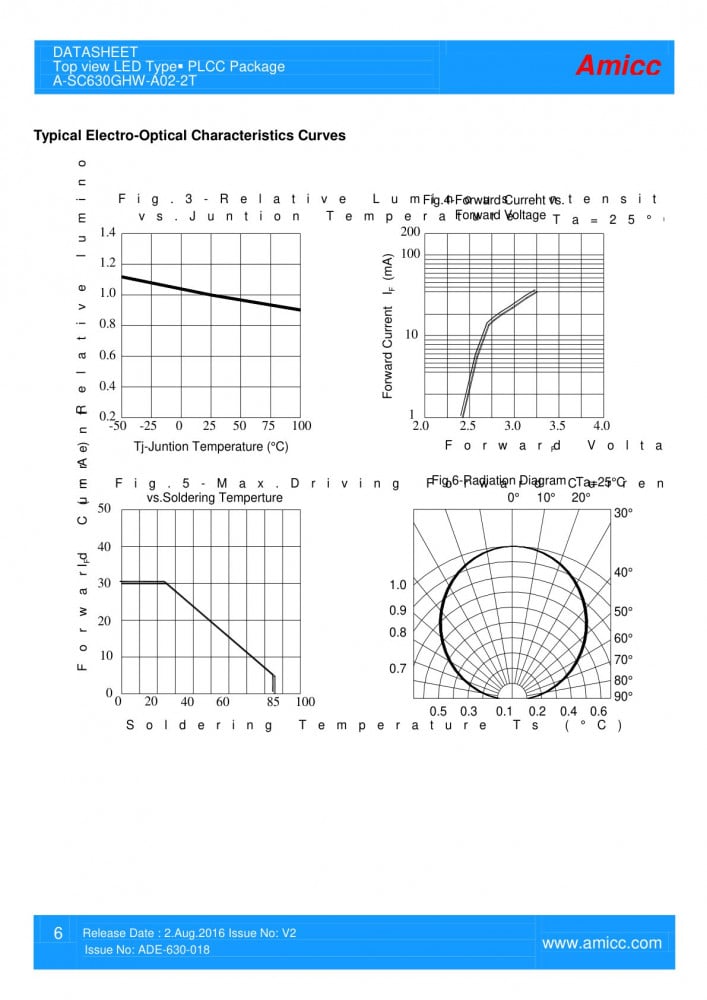 A-SC630GHW-A02-2T package dimensions page