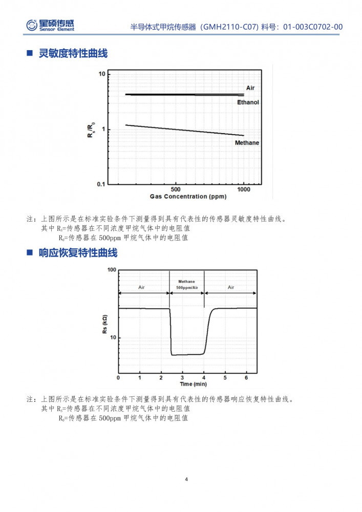GMH2110-C07 datasheet page 4