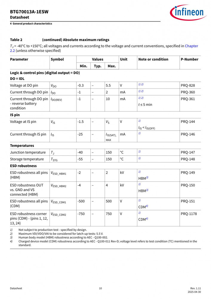 BTG70013A1ESWXUMA1 datasheet page 10