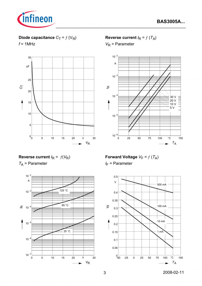 BAS3005A02VH6327XTSA1 datasheet page 3