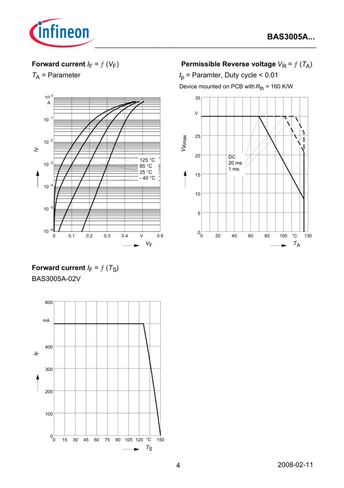 BAS3005A02VH6327XTSA1 datasheet page 4