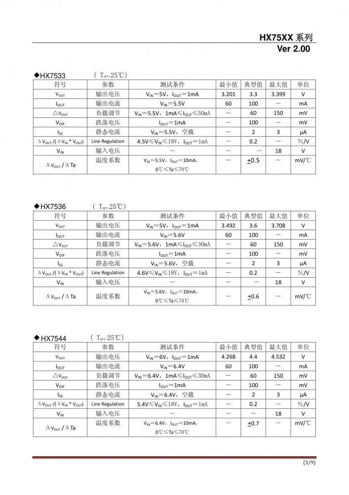 HX75XX datasheet page 3