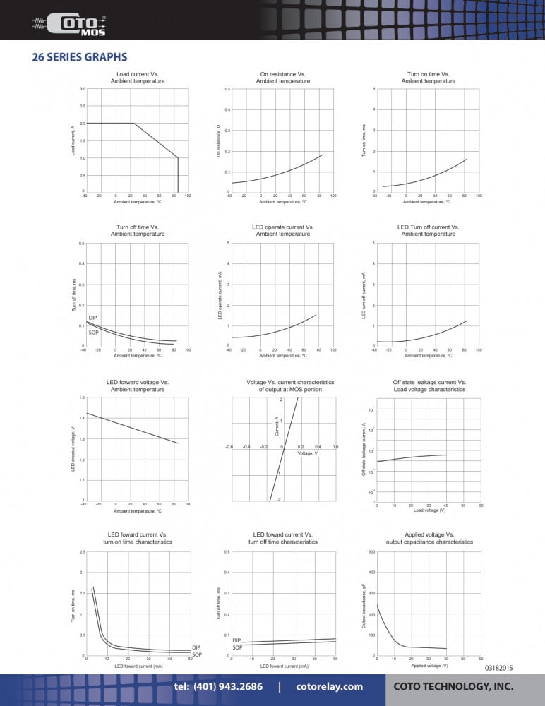 COTO CT126 datasheet page 3