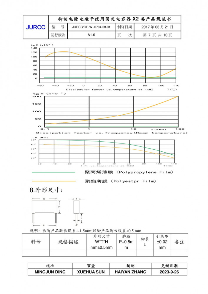 JURCC X2 specification page 7