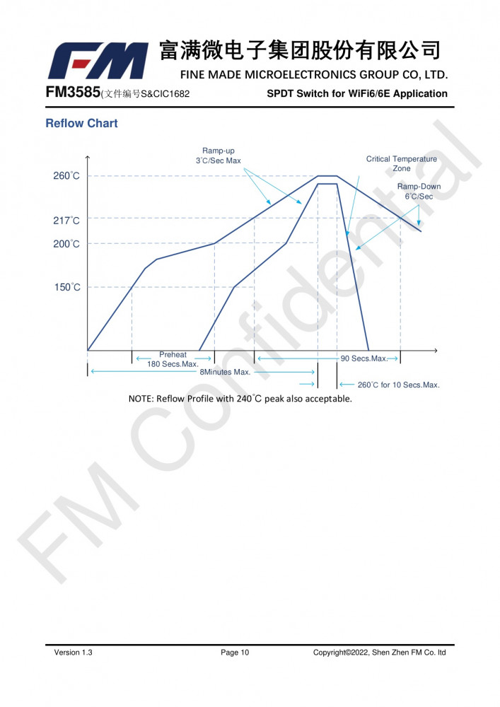 FM3585 datasheet page 10
