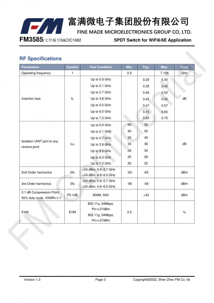 FM3585 datasheet page 3