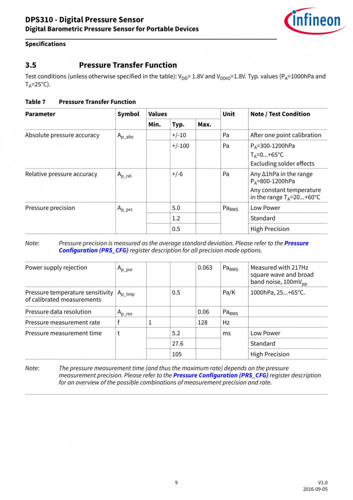 DPS310 document page 9