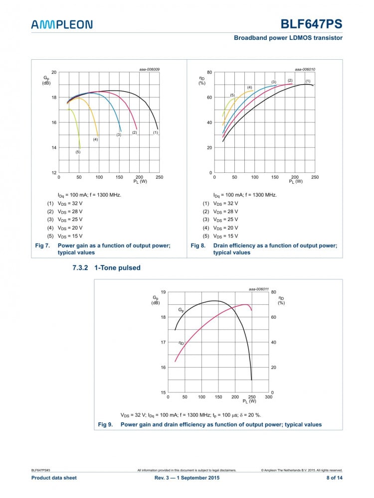 BLF647PSJ datasheet page 8