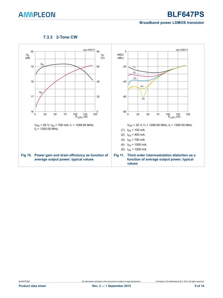 BLF647PSJ datasheet page 9