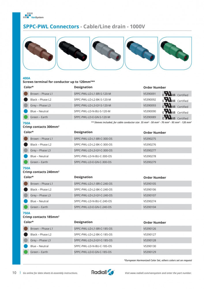 Radiall product document, page 10