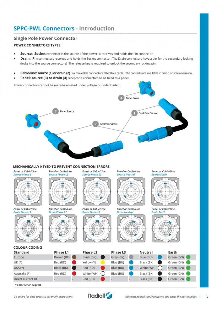 Radiall product document, page 5
