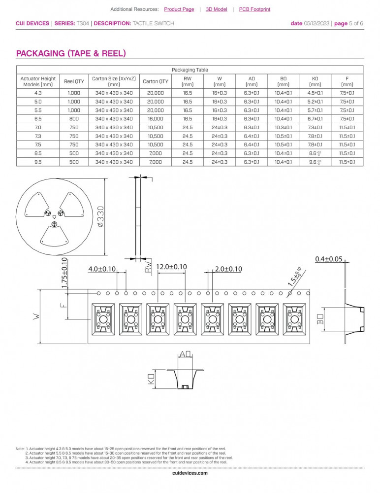 CUI TS04 datasheet page 5