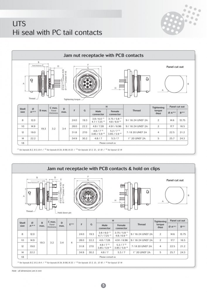 UTS710CCRG technical document page 5