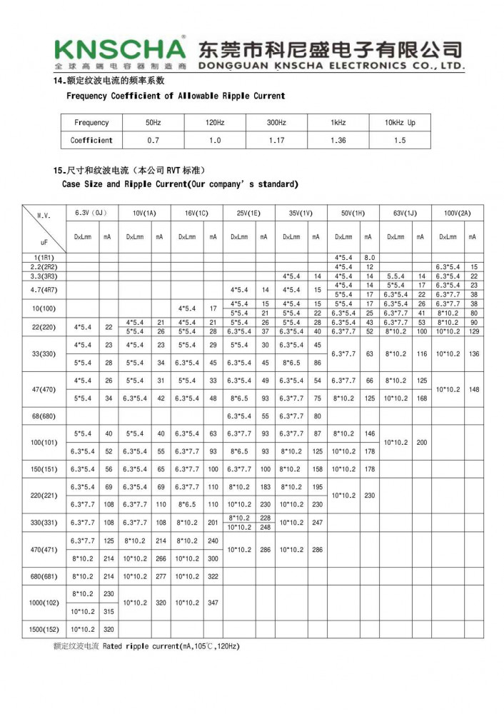 KNSCHA RVT specification page 10