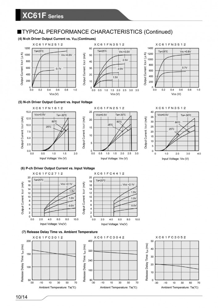 XC61F datasheet page 10