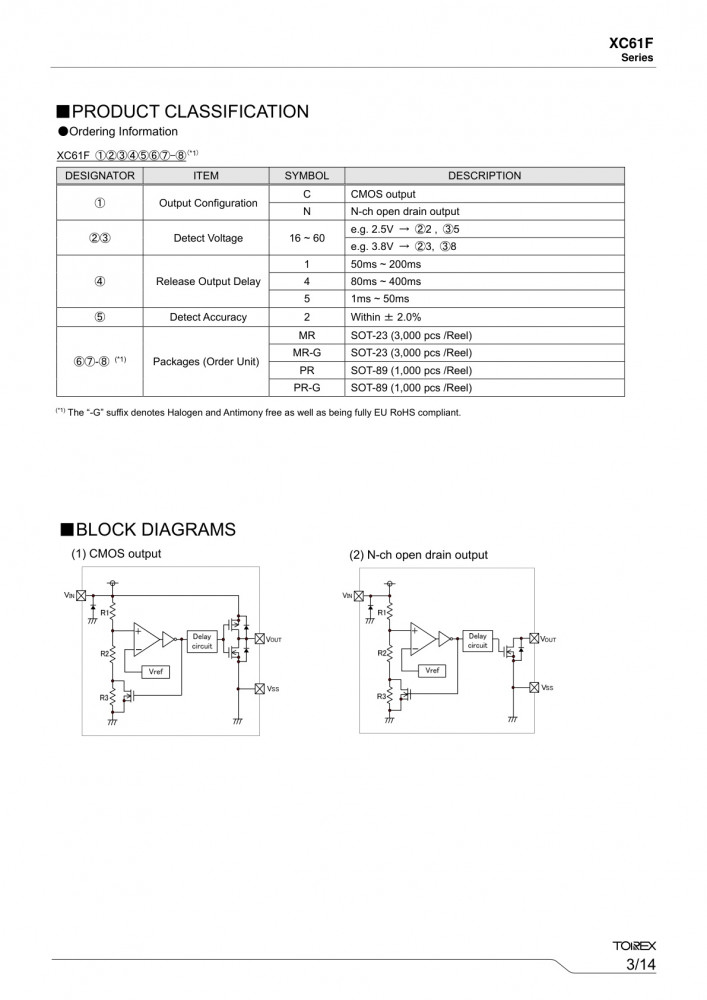 XC61F datasheet page 3
