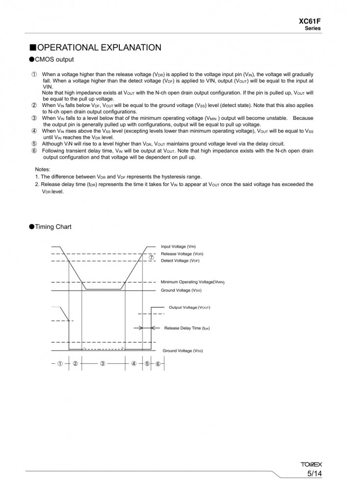 XC61F datasheet page 5