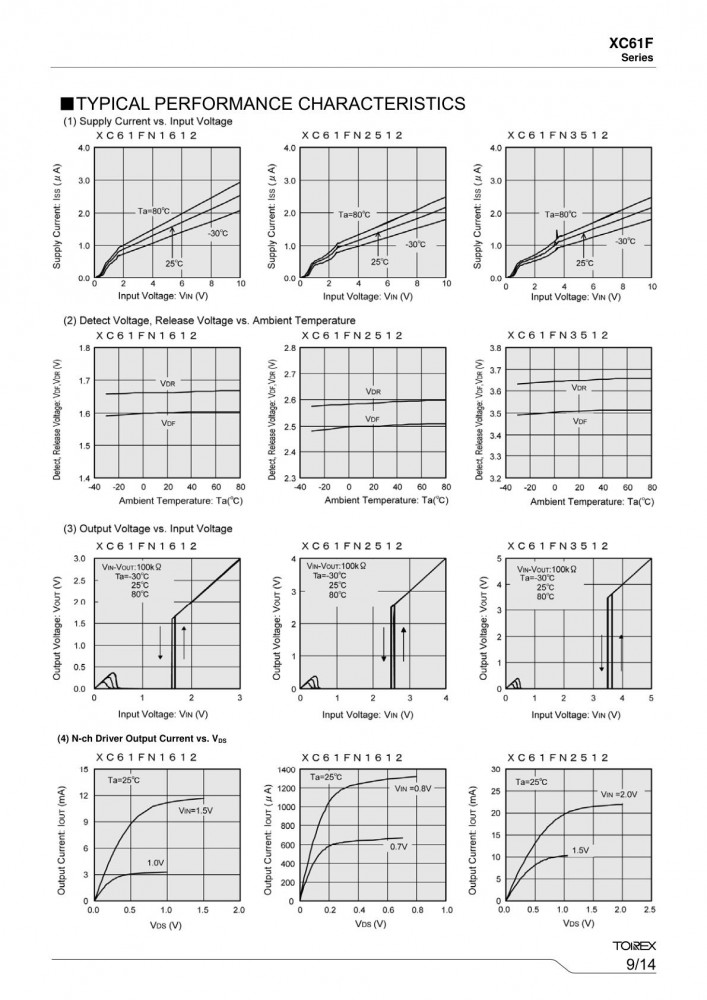 XC61F datasheet page 9