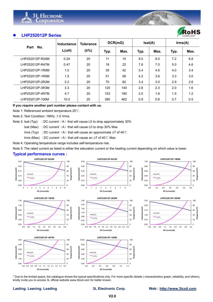 LHP252010P datasheet page 3