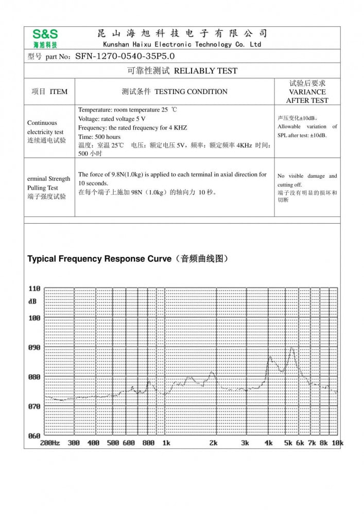 SFN-1270-0540-35P5.0 approval document page 4